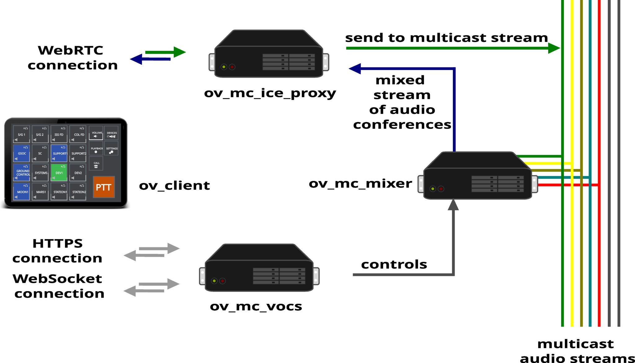 openvocs audio architecture – openvocs.org